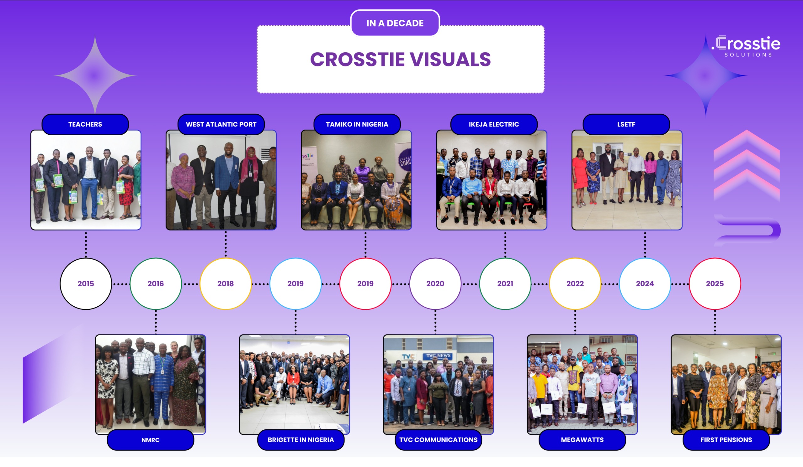 People Development & Management Consulting Firm in Lagos | Crosstie ...